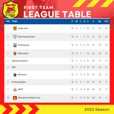 Home - Angle Vale Soccer Club