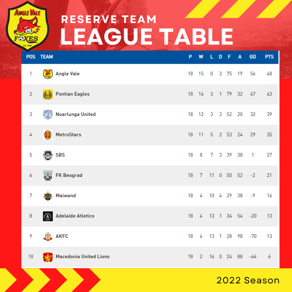 Home - Angle Vale Soccer Club