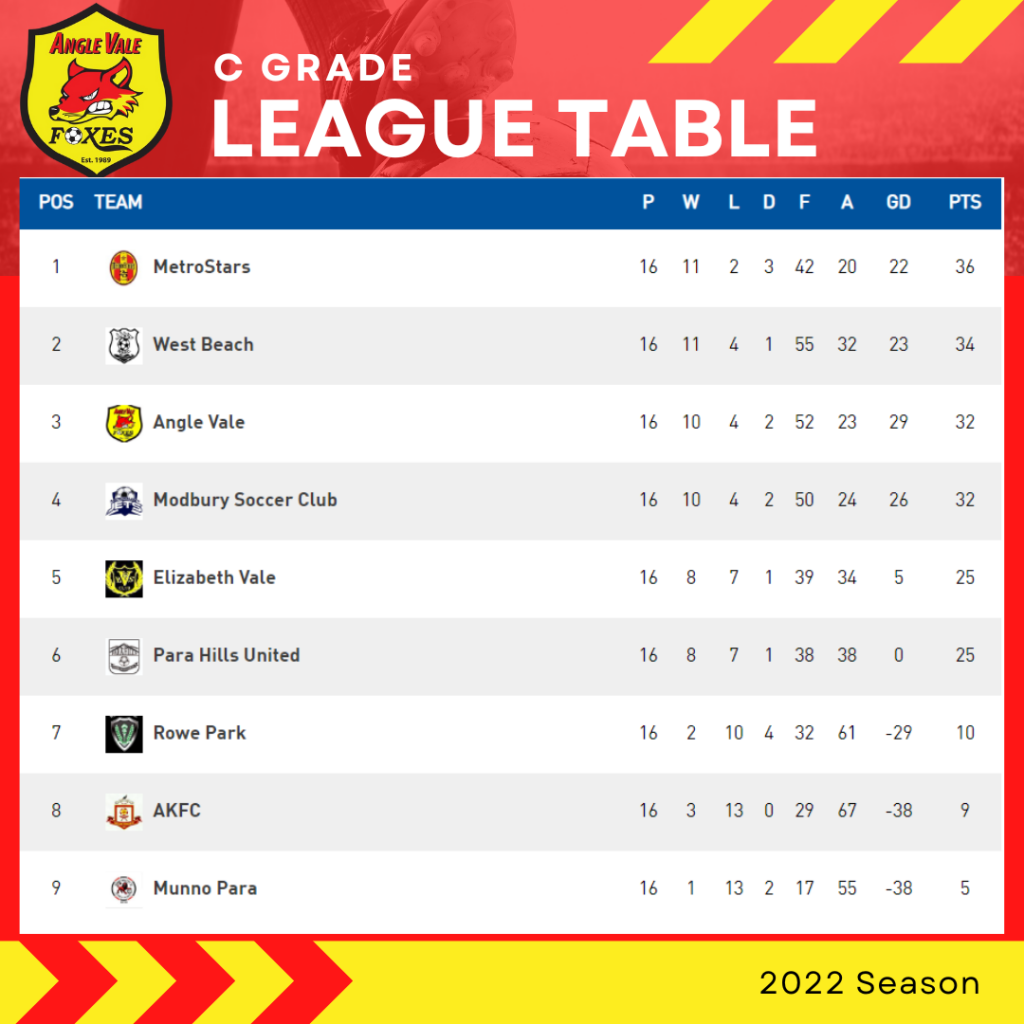 Home - Angle Vale Soccer Club