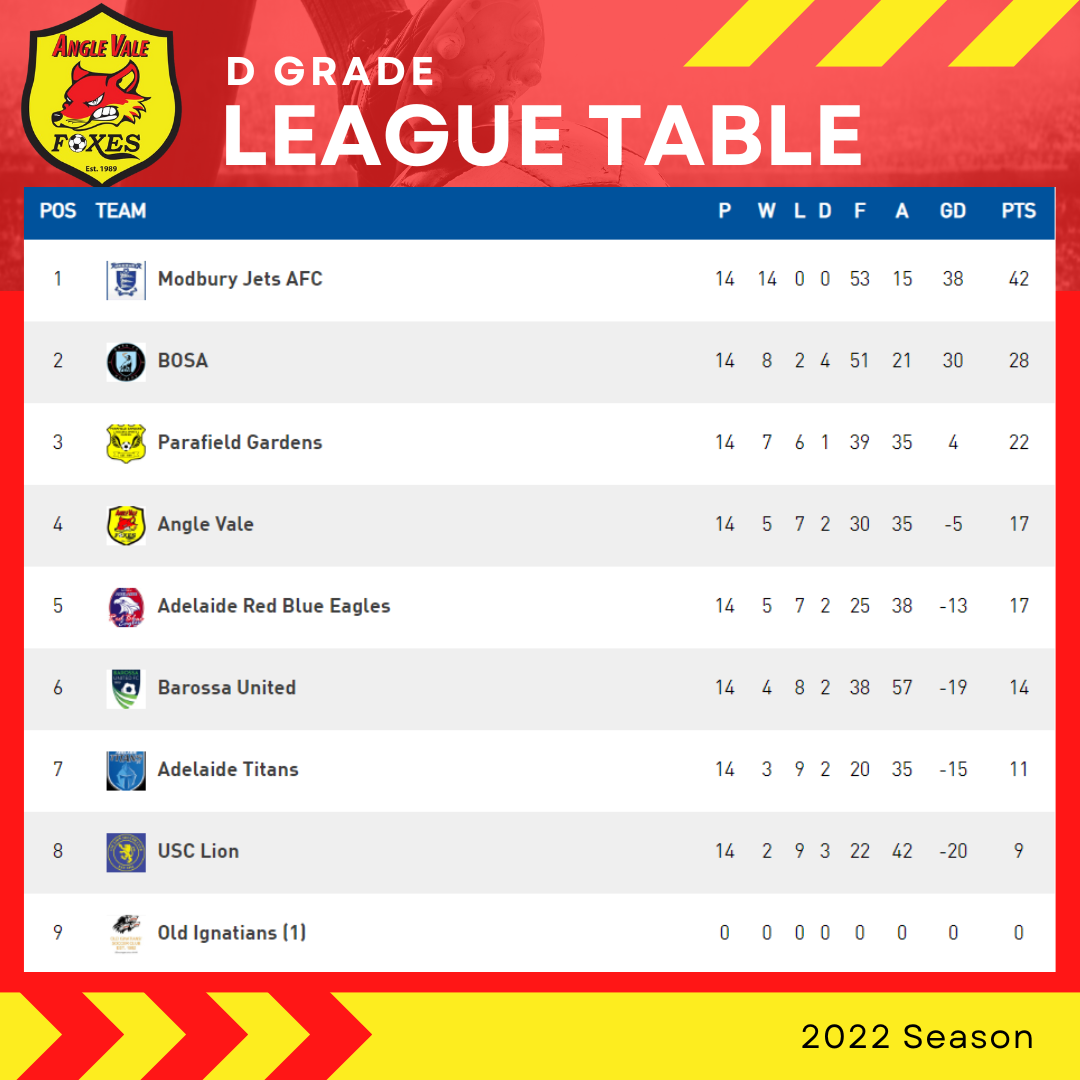 Home - Angle Vale Soccer Club