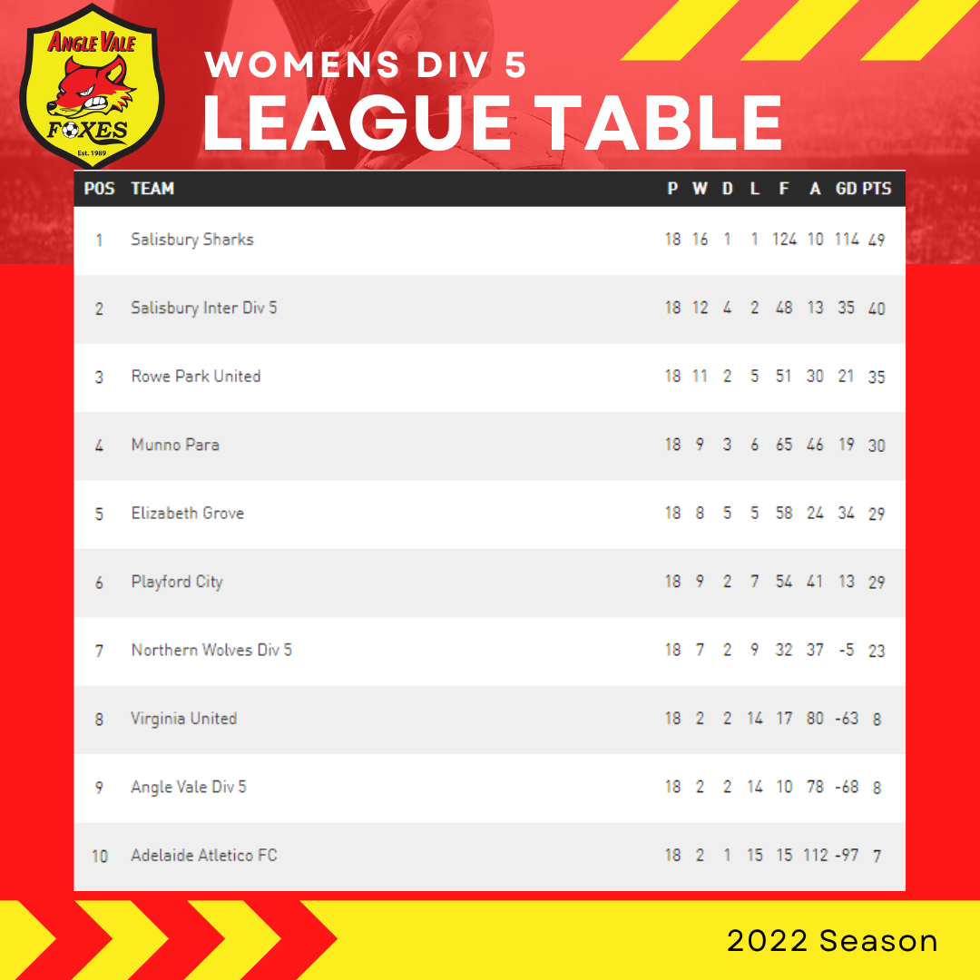 Home - Angle Vale Soccer Club